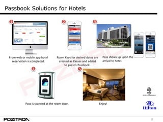 PASSBOOK: Just the beginning | PPT