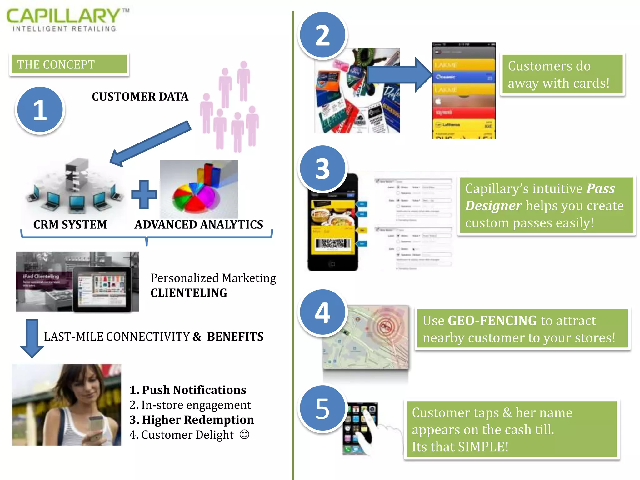 Passbook, Crm, Loyalty And Clienteling V2 | PPTX