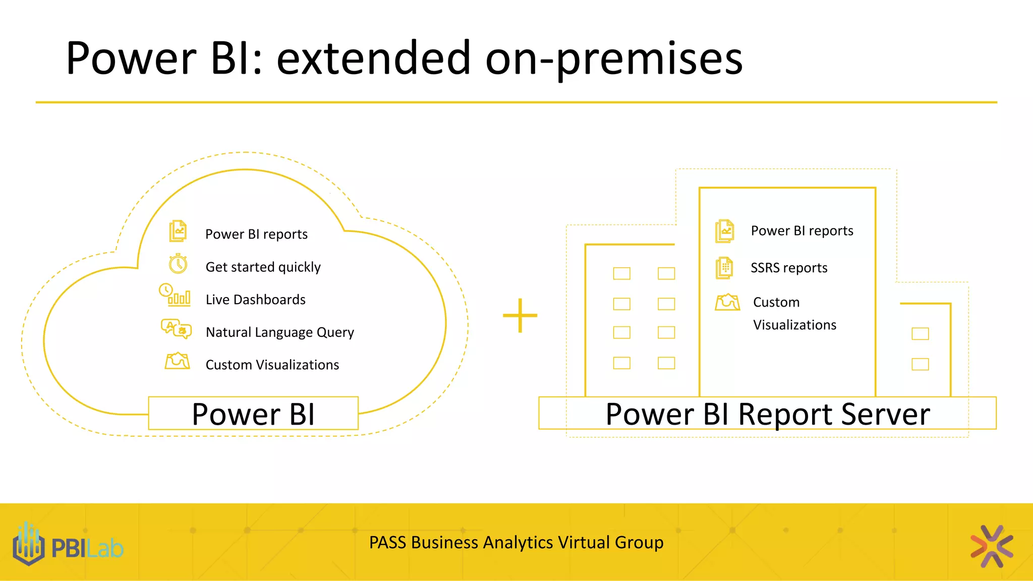 Power BI Report Server: a Deep Dive for PASS Business Analytics Virtual ...