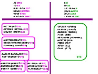 Passé composé | PPT