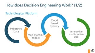 Decision Engineering Pass conference presentation 2014 | PPT