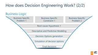 Decision Engineering Pass conference presentation 2014 | PPT