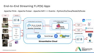 Pass data community summit - 2021 - Real-Time Streaming in Azure with Apache Pulsar | PPT