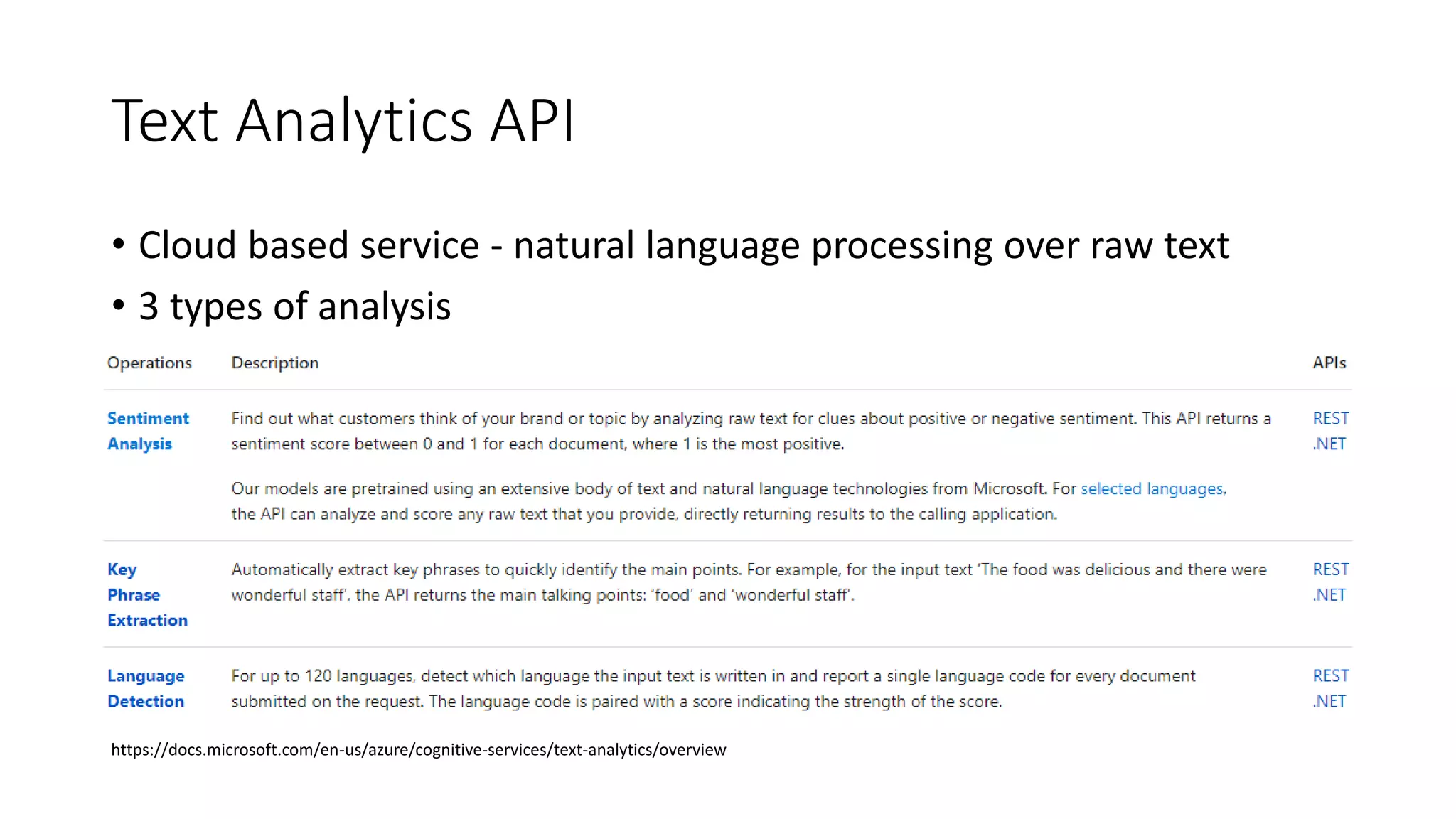 Text Mining And Sentiment Analysis With Power Bi And Azure Pptx Databases Computer Software
