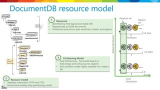 [PASS Summit 2016] Azure DocumentDB: A Deep Dive into Advanced Features | PPT
