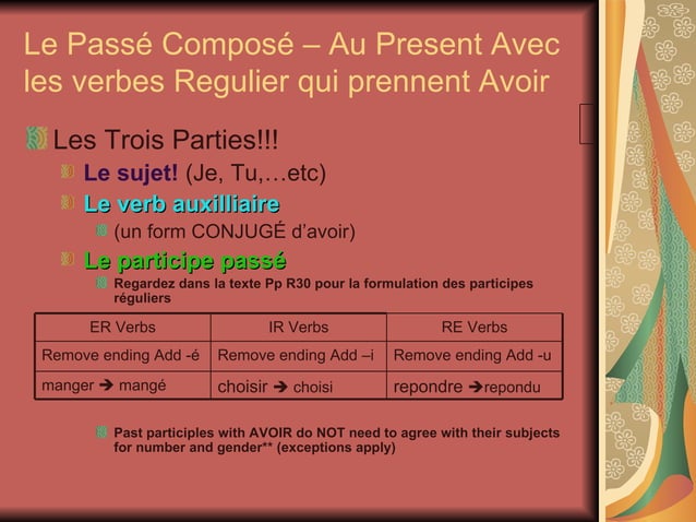 Passe compose-powerpoint-fr3-1219256890723149-9 | PPT
