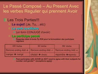 Passe Compose Powerpoint Fr3 | PPT