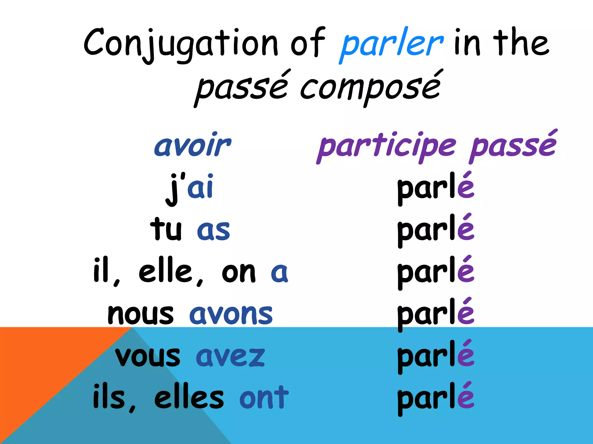 Passe compose with avoir | PPT