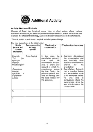 Communicative Strategies Oral Communicat | PDF