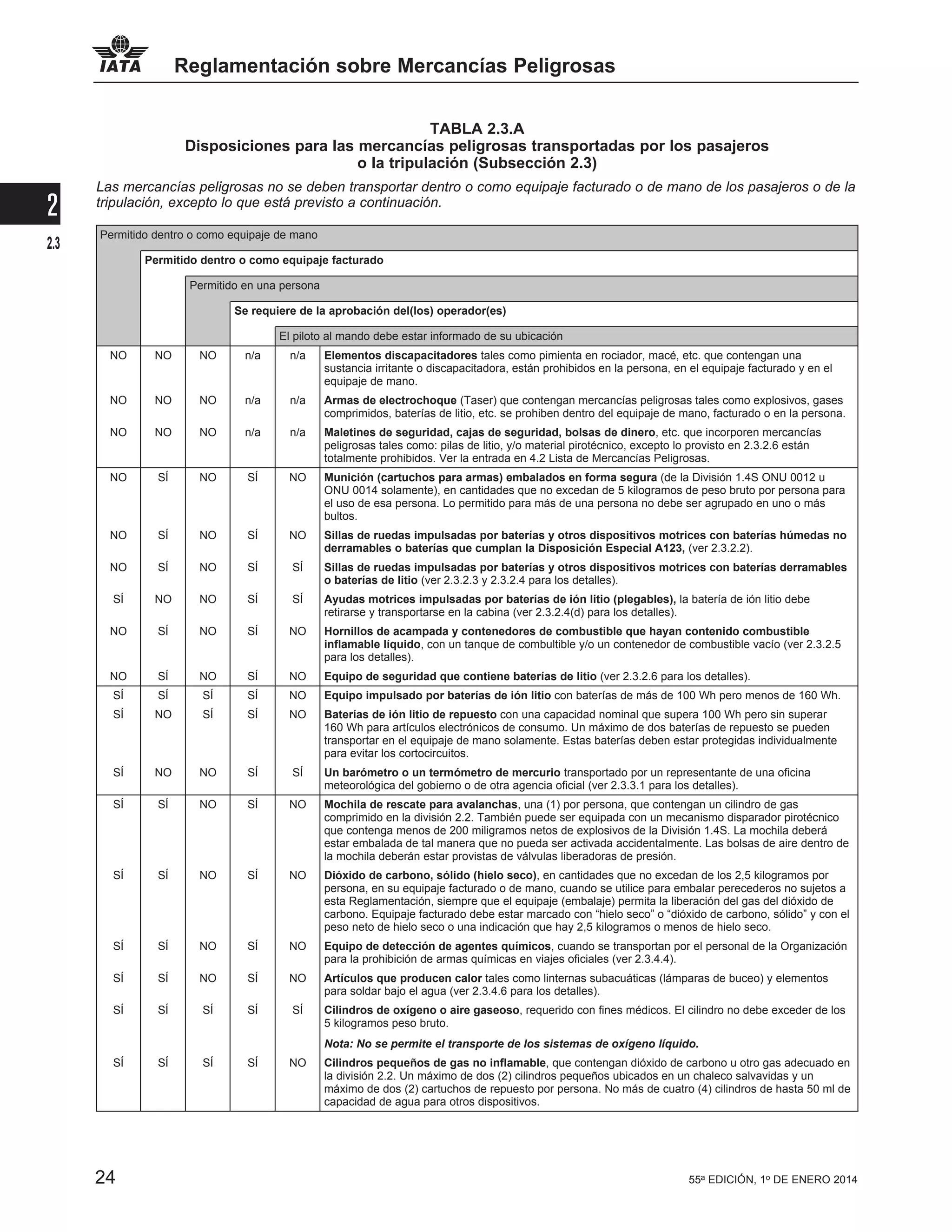 Passenger 23 a-dgr55-sp | PDF