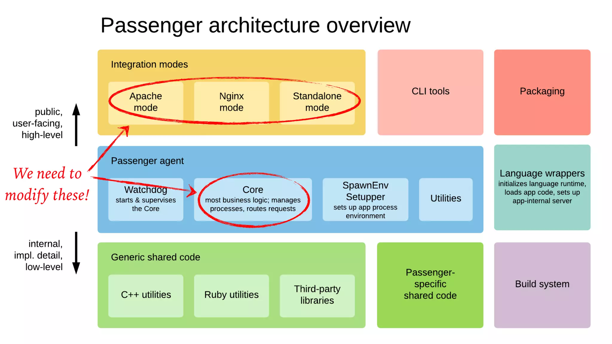 Passenger 6 generic language support presentation | PPT