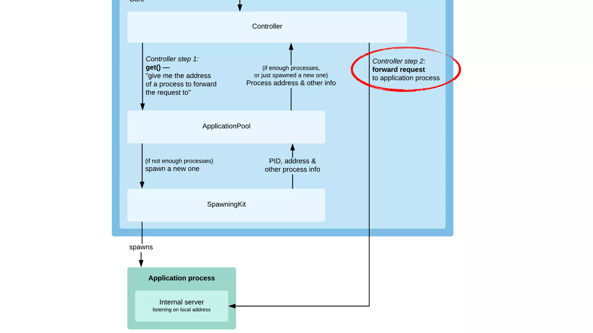 Passenger 6 generic language support presentation | PPT
