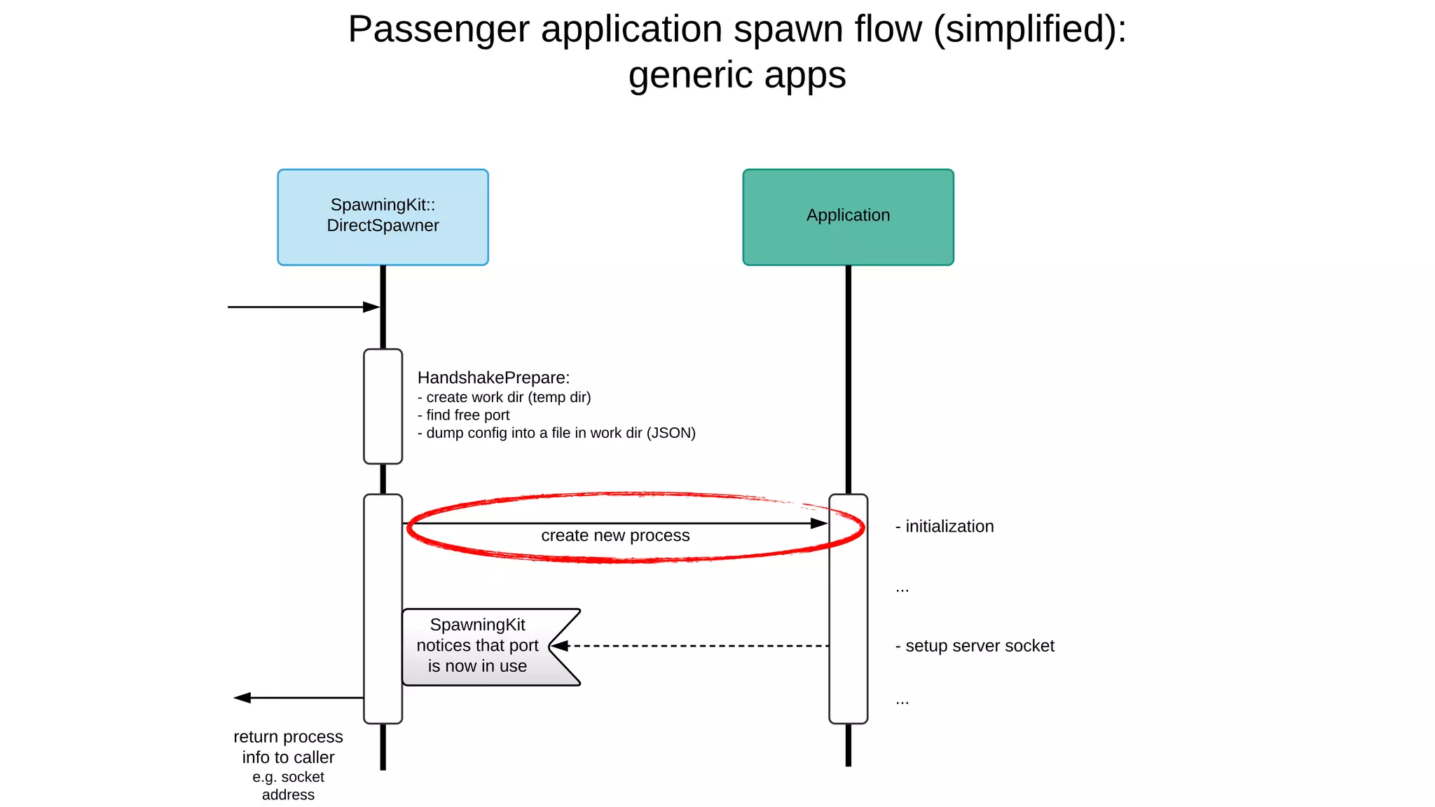 Passenger 6 generic language support presentation | PPT