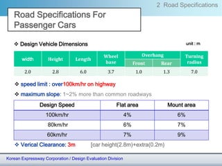 A Study on Development of Live Load Model for Passenger Vehicles-only ...