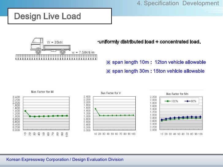 A Study on Development of Live Load Model for Passenger Vehicles-only…