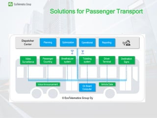 Passenger Counting System 2022 ENG.pdf