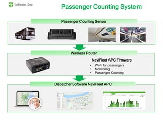 Passenger Counting System 2022 ENG.pdf