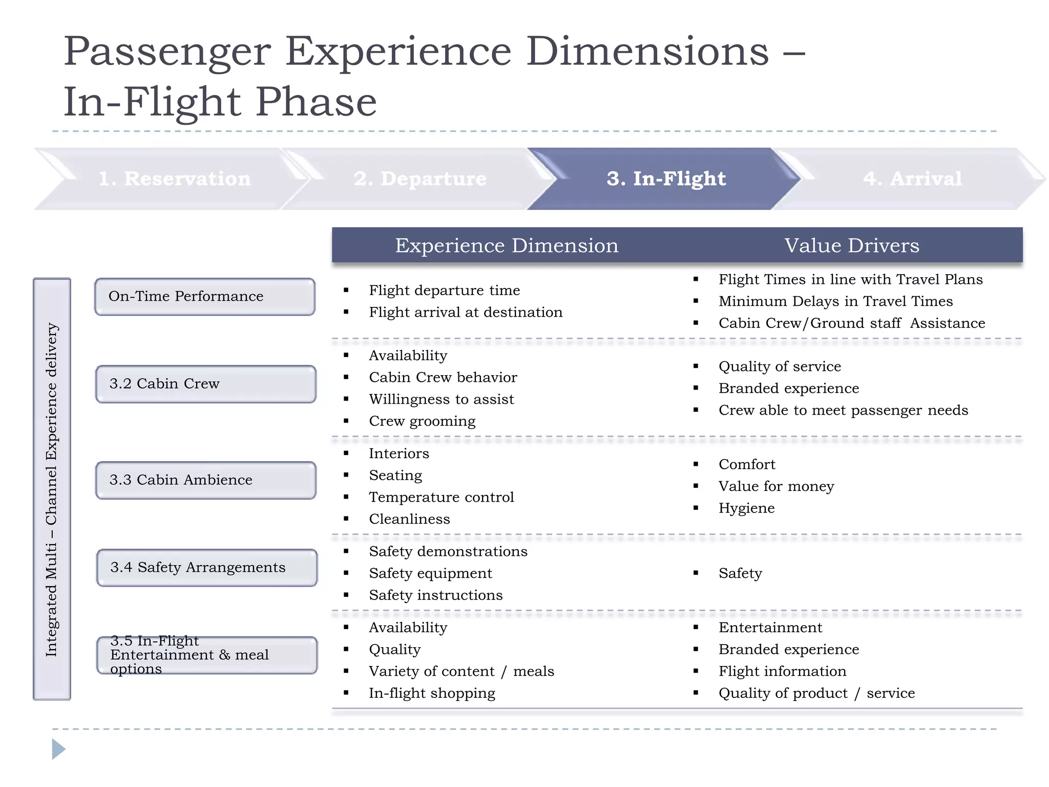 Measuring Passenger Experience for Airlines | PPTX
