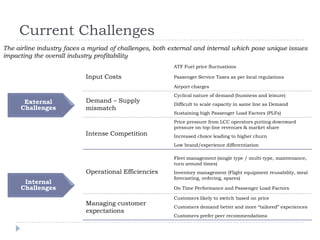 Measuring Passenger Experience for Airlines | PPTX