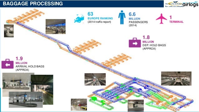 Passenger terminal 2015_airbeacons