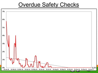 Transport: Passenger transport case study | PDF