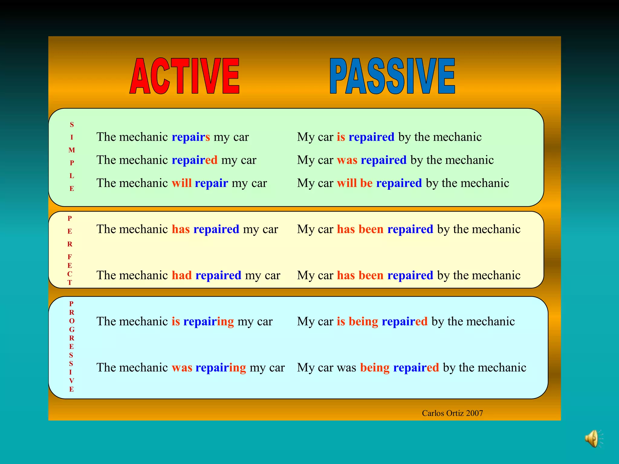 Passive Voice Formation | PPSX