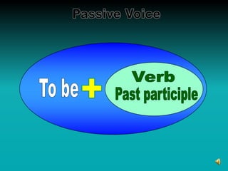 Passive Voice Formation | PPSX