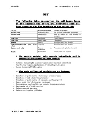 Pass FRCEM primary in 7 days 1 st edition | PDF