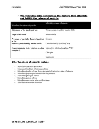 Pass FRCEM primary in 7 days 1 st edition | PDF