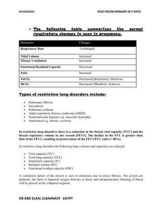 Pass FRCEM primary in 7 days 1 st edition | PDF