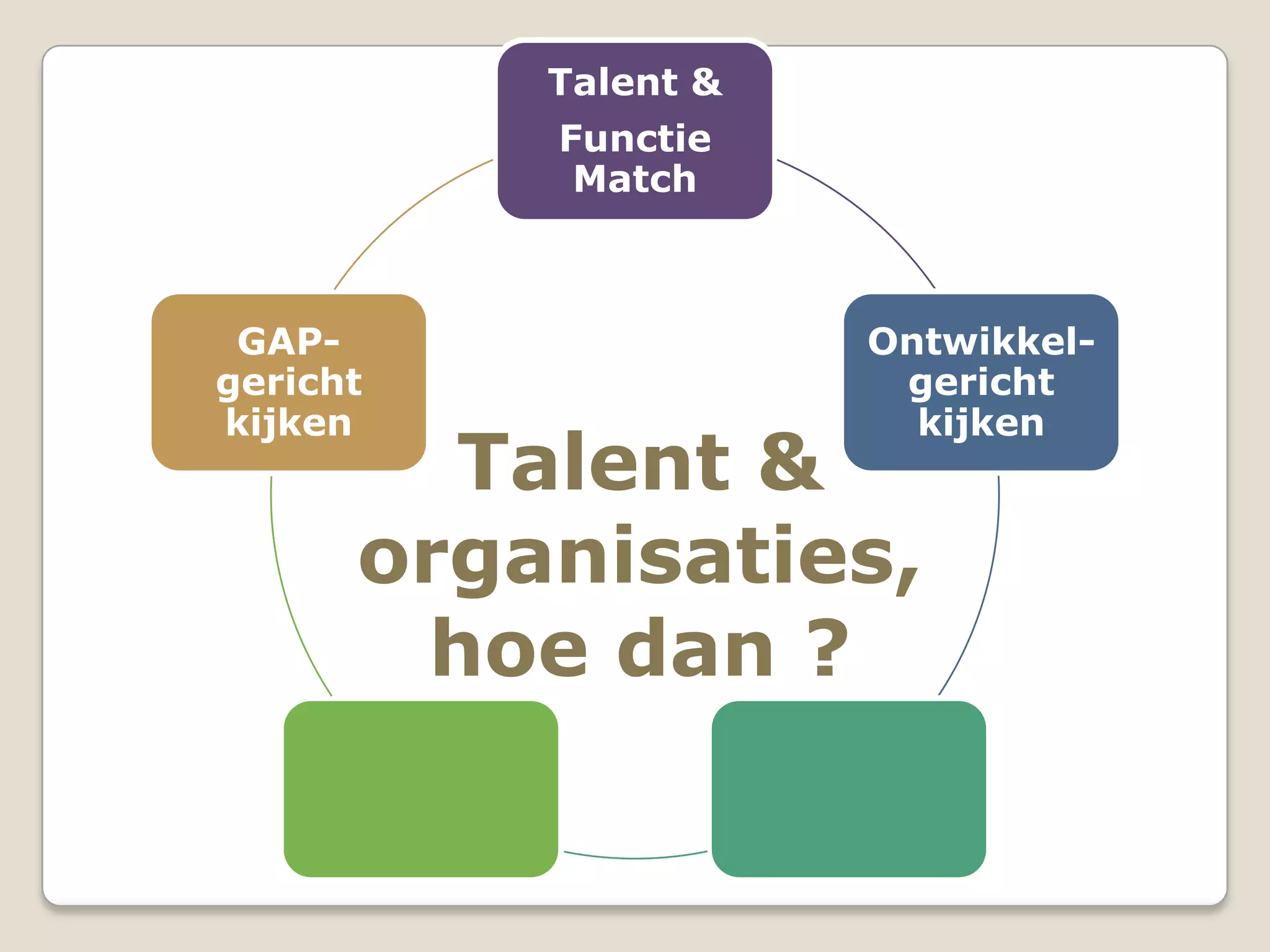 Passie als motor voor leren en talent ontwikkeling | PPTX
