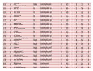 Passing grade-ipa | PDF