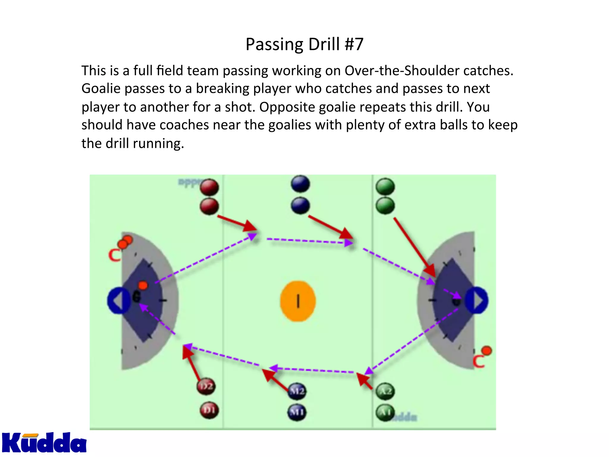 Passing and Stickwork Drills for Girls Lacrosse | PDF