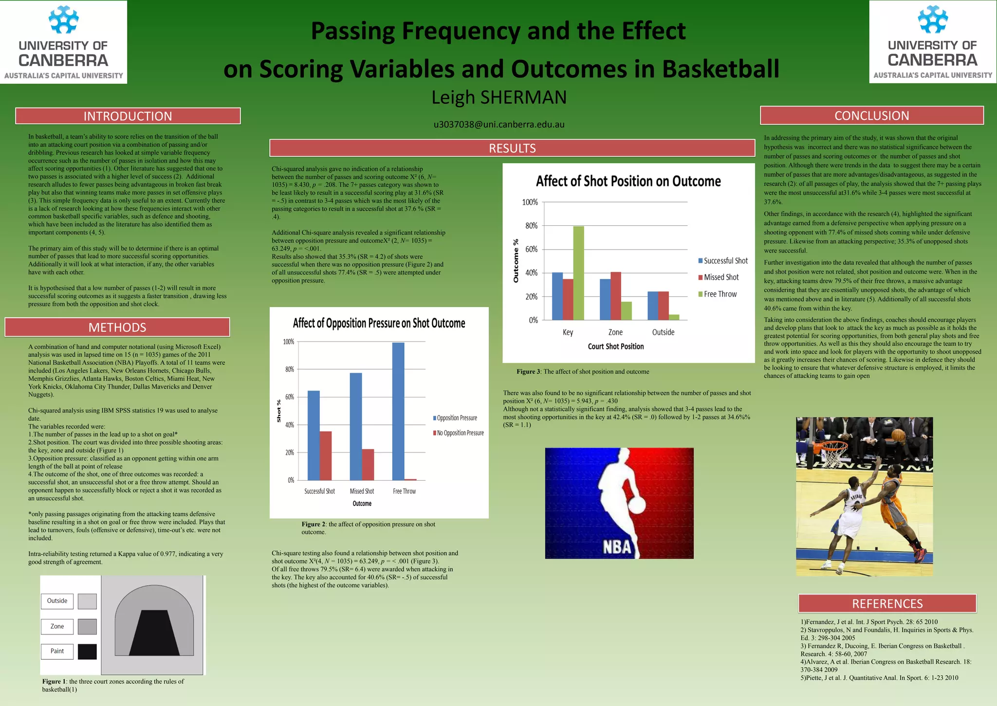 Passing Frequency and the Effect on Scoring Variables and Outcomes in ...