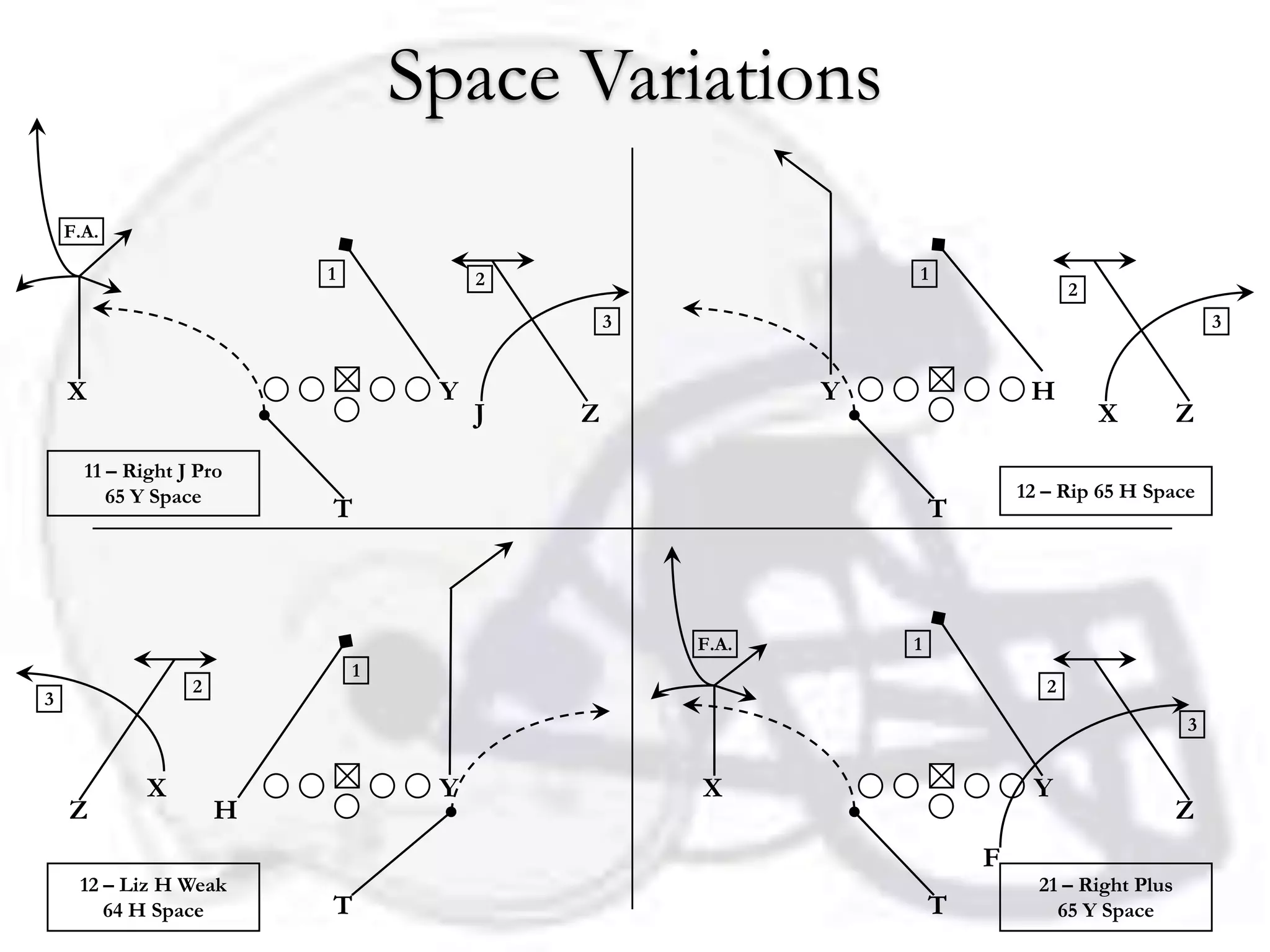 ATH 263 - Passing Game | PPTX