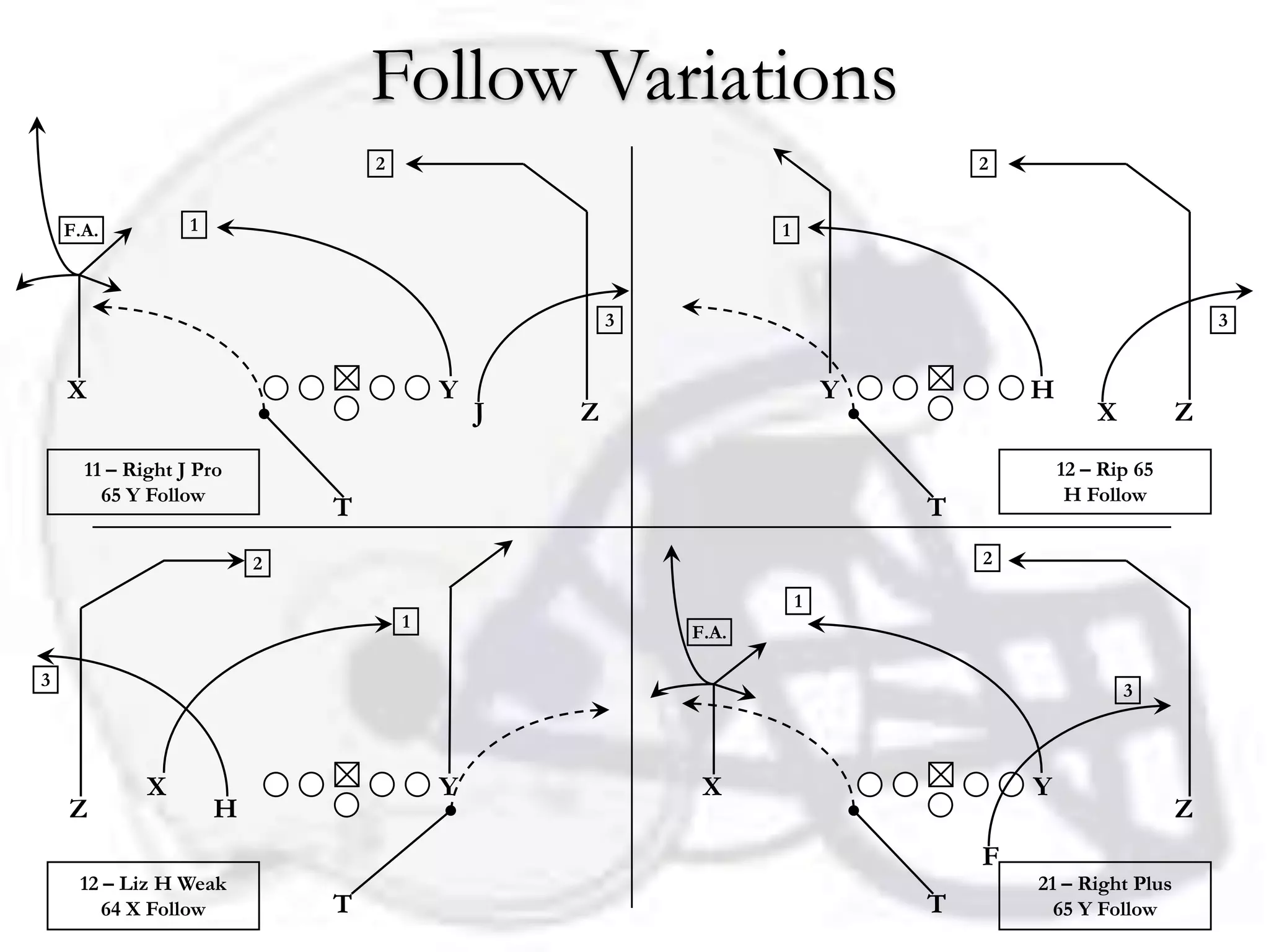 ATH 263 - Passing Game | PPTX