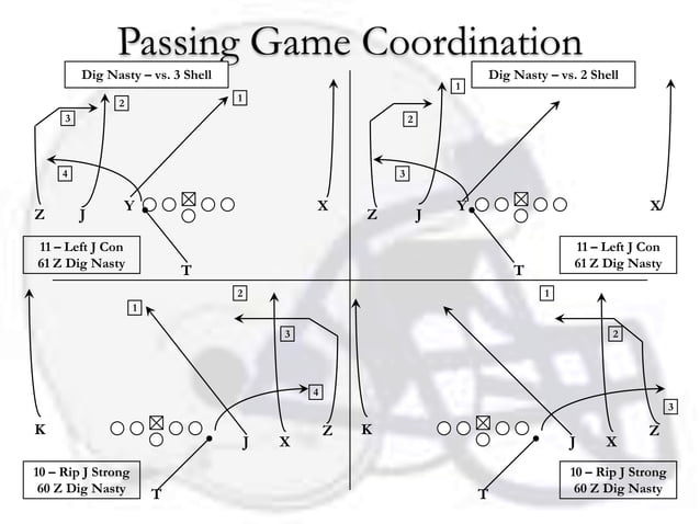 ATH 263 - Passing Game | PPTX