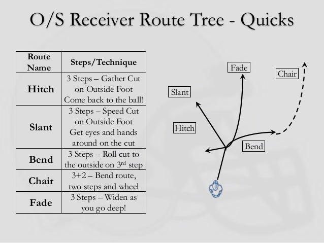 ATH 263 - Passing Game