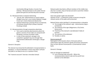 Passing Off Notes .docx