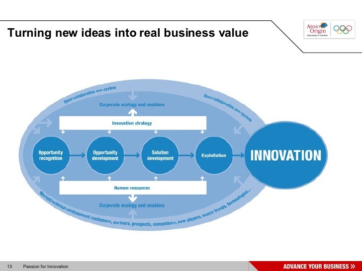 Passion For Innovation