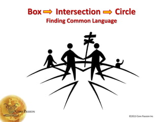 Passion fusion for the generational gap | PPT