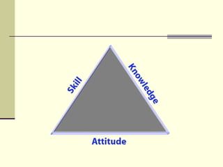 Passion And Workplace | PPT