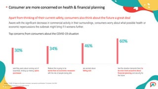 Passionation x Livestream | PPT