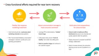 Passionation x Livestream | PPT