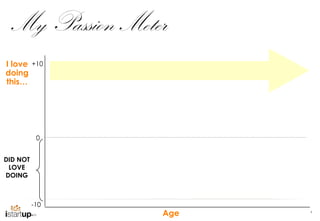 Passion Meter | PPTX