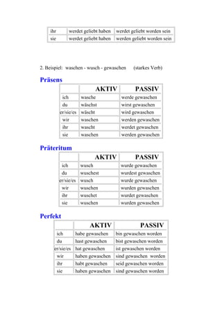 Das passiv German language grammatical.doc