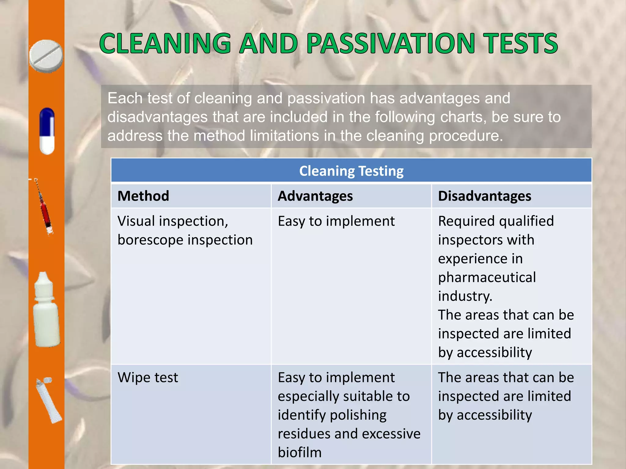 Passivation validation | PPTX