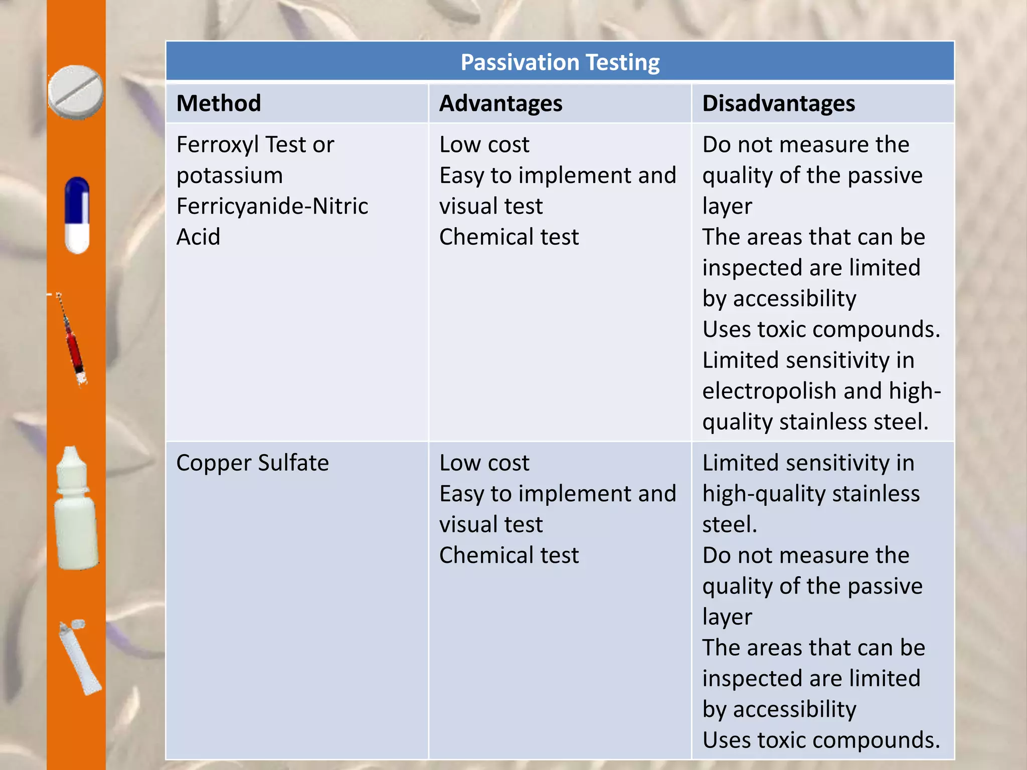 Passivation validation | PPTX