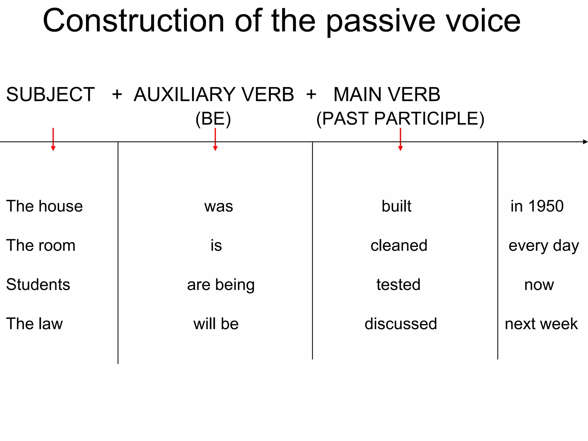 Passive | PPS