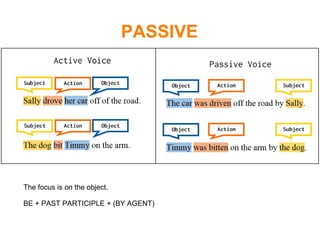 Passive | PPT